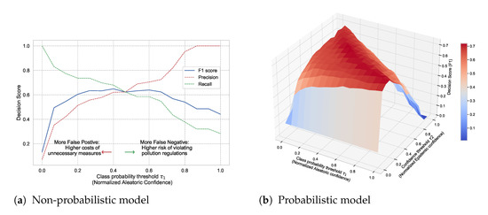Sensors | Free Full-Text | Probabilistic Deep Learning to Quantify Uncertainty in Air Quality ...