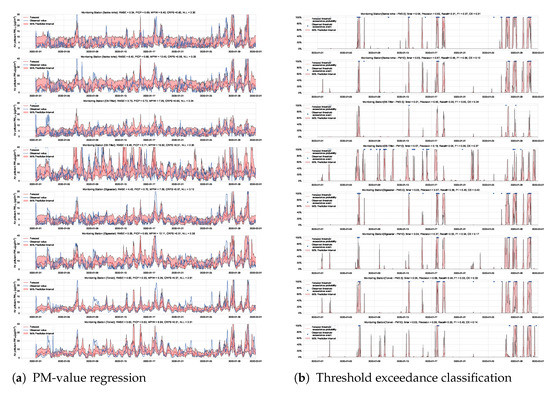 Sensors | Free Full-Text | Probabilistic Deep Learning to Quantify ...