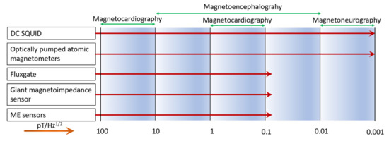 Recent Progress in Devices Based on Magnetoelectric Composite Thin Films