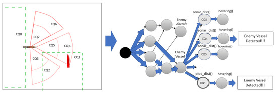 An Indexing Method Of Continuous Spatiotemporal Queries For Stream Data Processing Rules Of