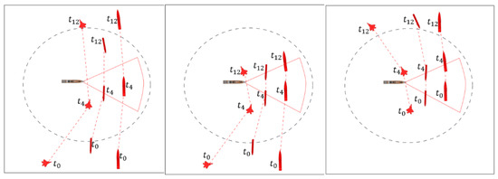 Sensors Free Full Text An Indexing Method Of Continuous Spatiotemporal Queries For Stream