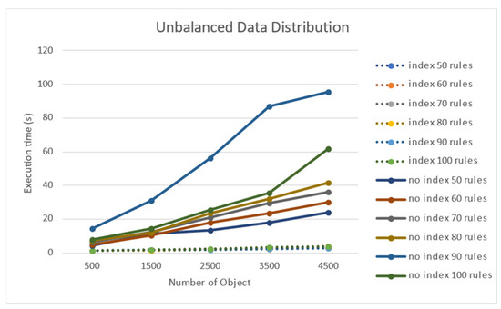 Sensors Free Full Text An Indexing Method Of Continuous Spatiotemporal Queries For Stream