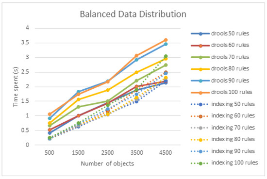 Sensors | Free Full-Text | An Indexing Method of Continuous Spatiotemporal Queries for Stream ...