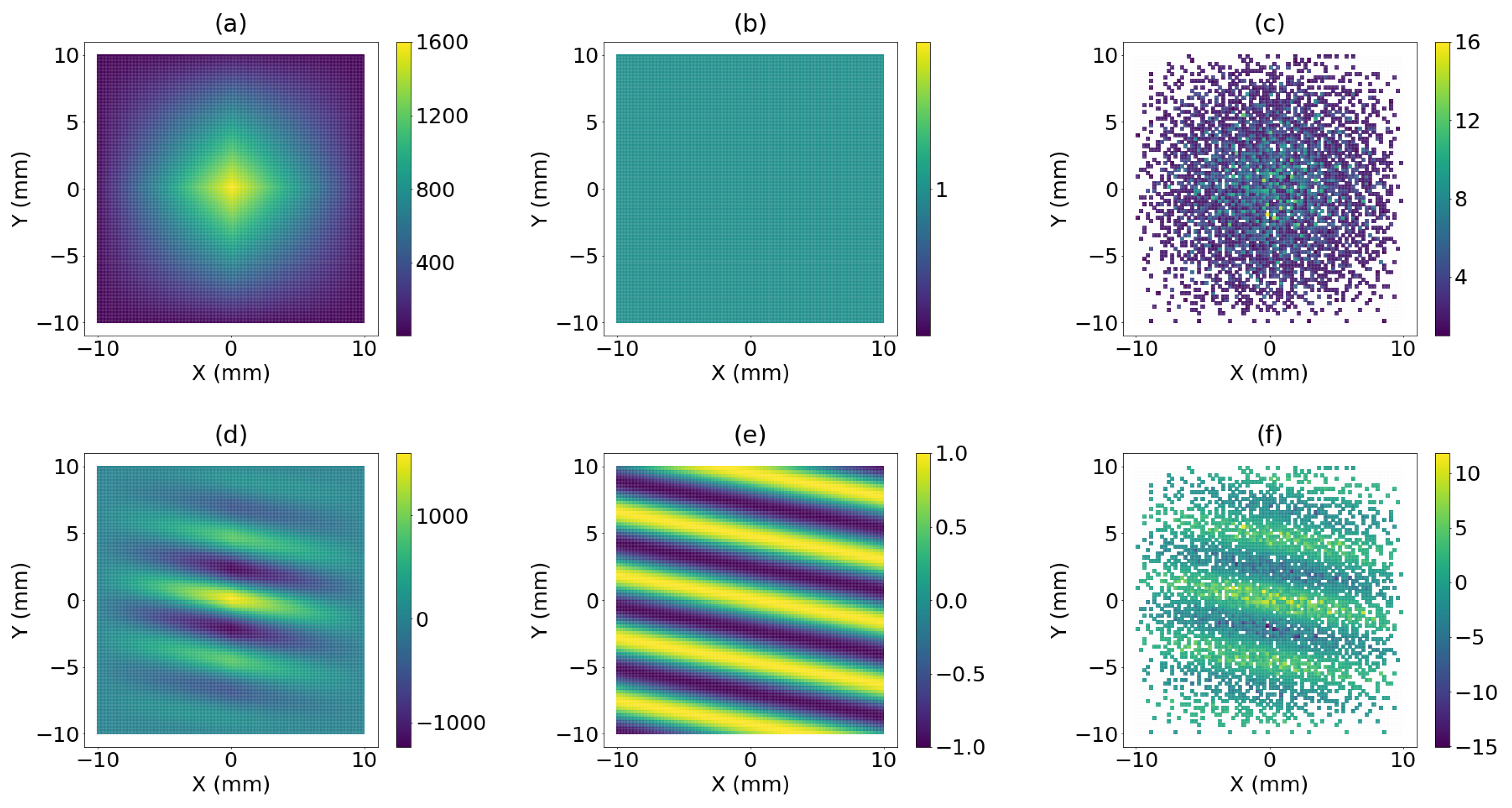 Sensors | Free Full-Text | Design of 2D Planar Sparse Binned Arrays Based on the Coarray Analysis