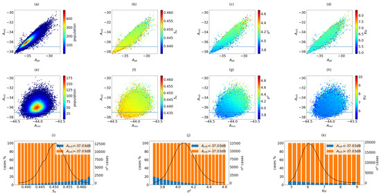 Sensors | Free Full-Text | Design of 2D Planar Sparse Binned Arrays Based on the Coarray Analysis