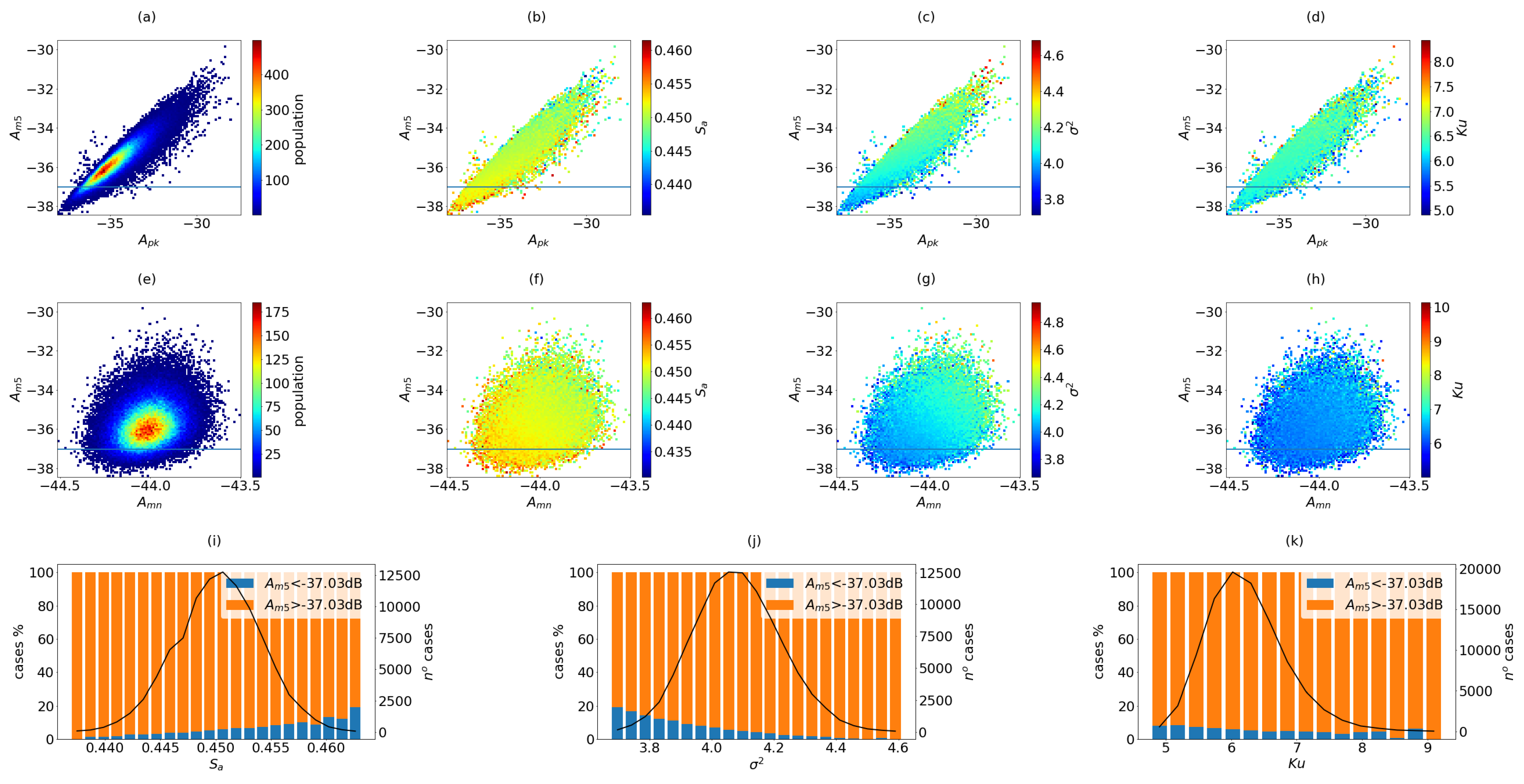 Sensors | Free Full-Text | Design of 2D Planar Sparse Binned Arrays Based on the Coarray Analysis