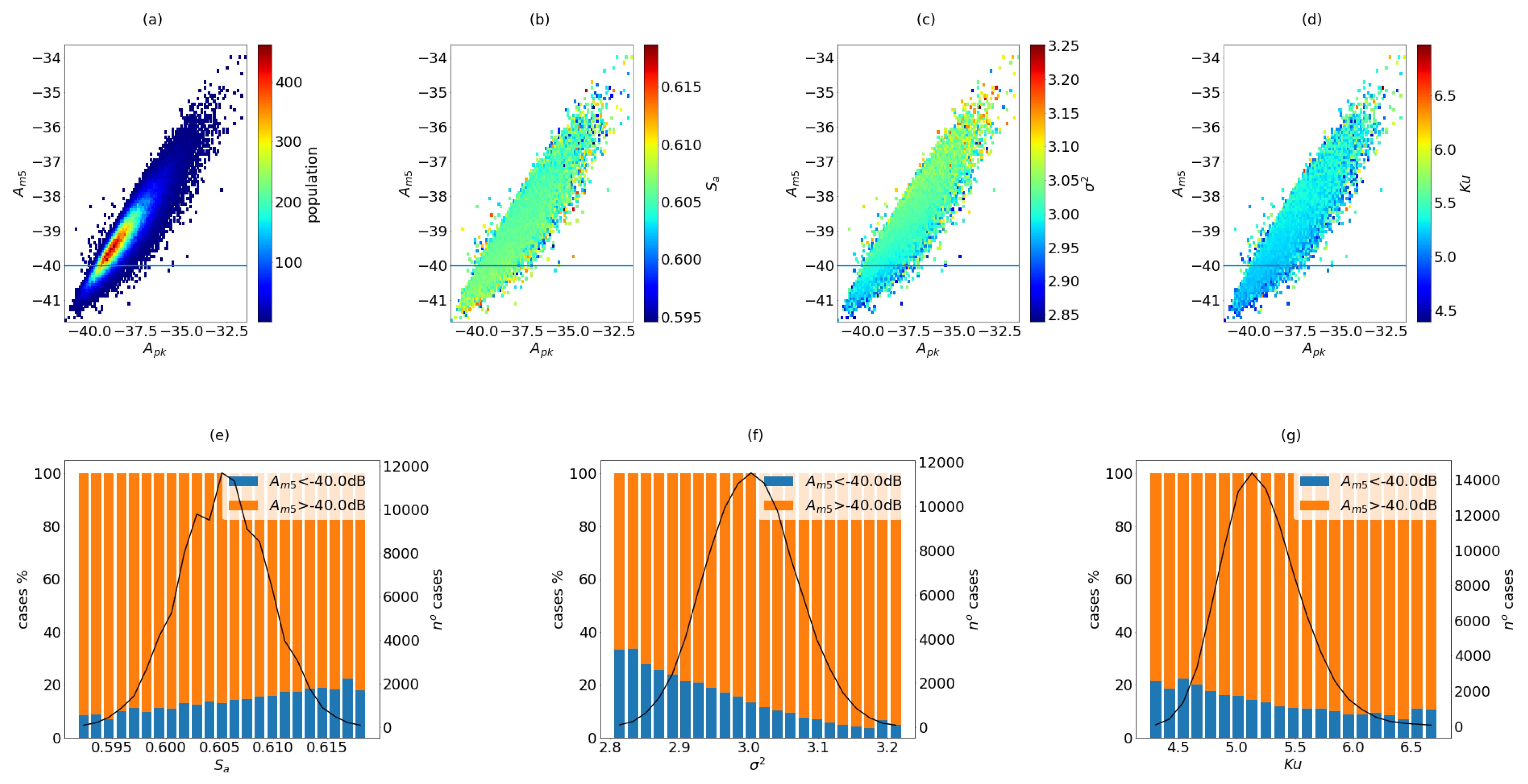 Sensors | Free Full-Text | Design of 2D Planar Sparse Binned Arrays Based on the Coarray Analysis