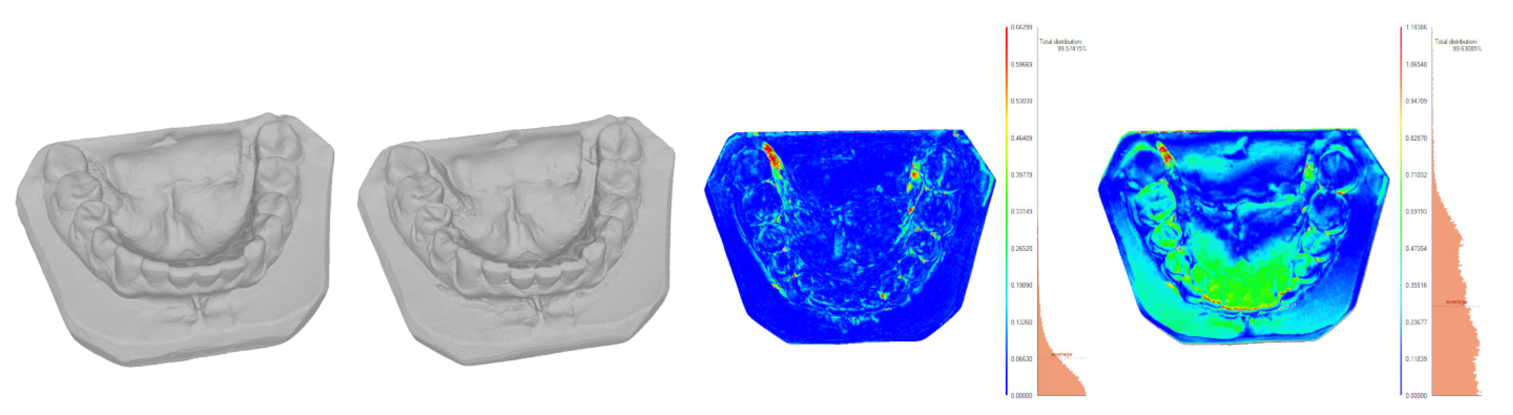 Integration and Application of Multimodal Measurement Techniques ...