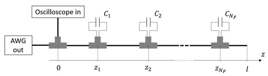 Detection and Characterization of Multiple Discontinuities in Cables ...
