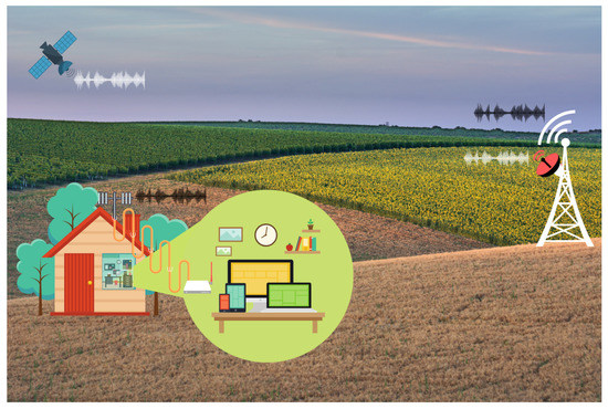 Closing Connectivity Gap: An Overview of Mobile Coverage Solutions for Not-Spots in Rural Zones
