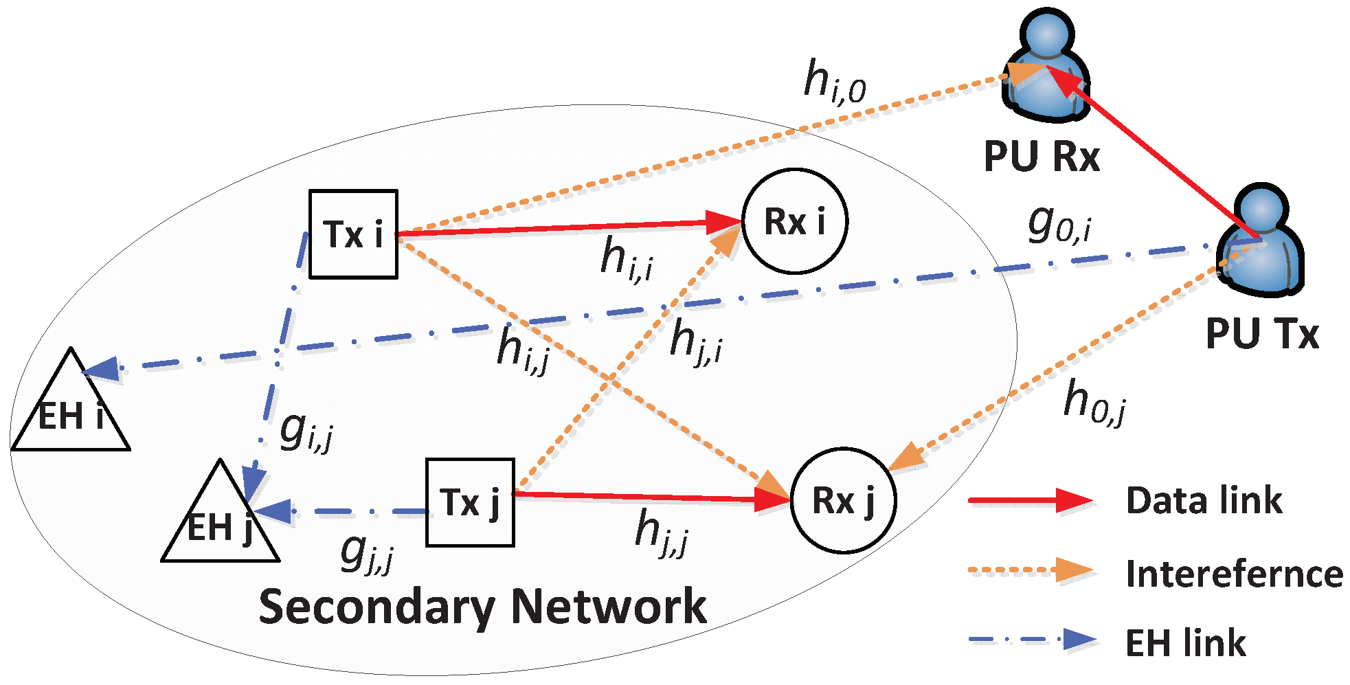 Energy-Efficient Secure Communications for Wireless-Powered Cognitive Radio Networks