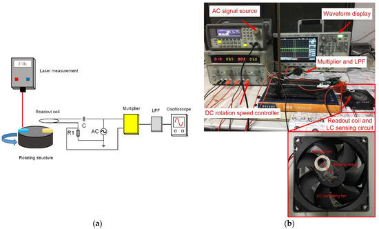 Rotational Speed Measurement Based on LC Wireless Sensors