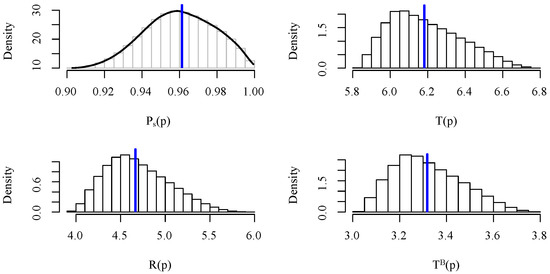 Sensors | Free Full-Text | A Novel Theoretical Probabilistic Model for ...