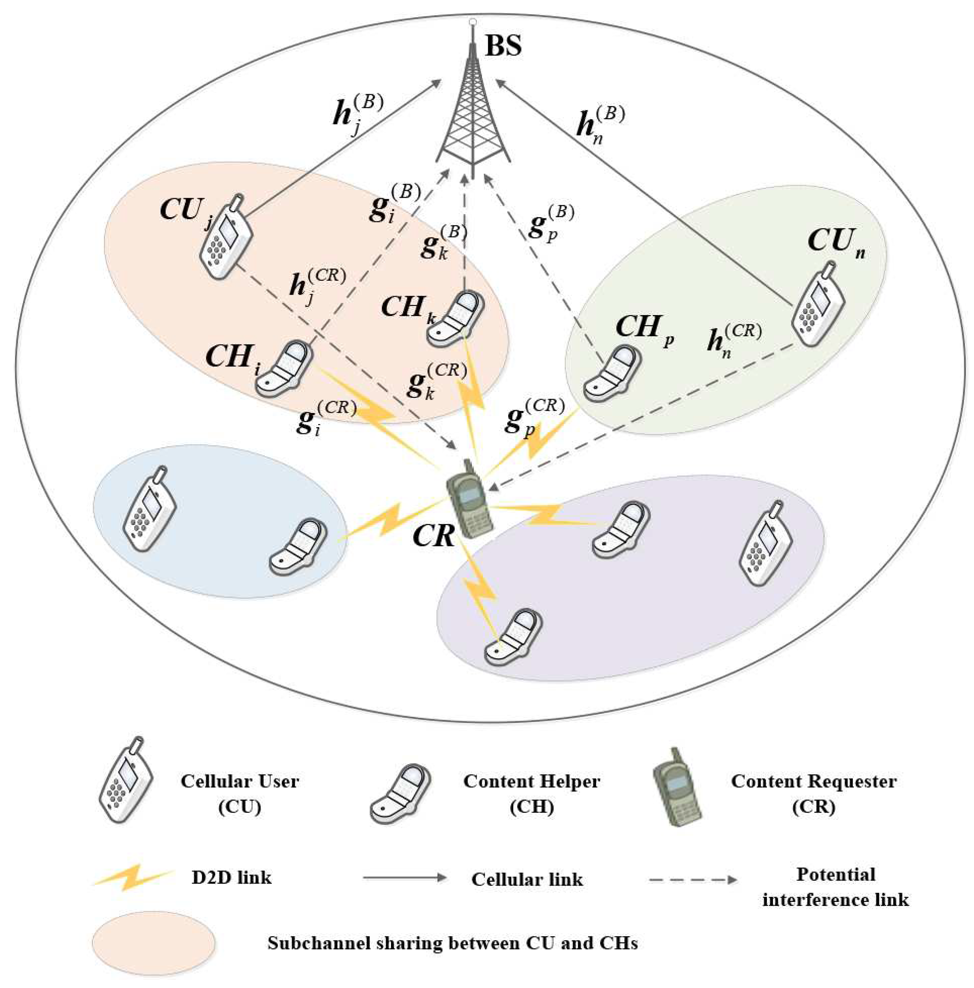Joint Power and Subchannel Allocation for Distributed Storage in Cellular-D2D Underlays