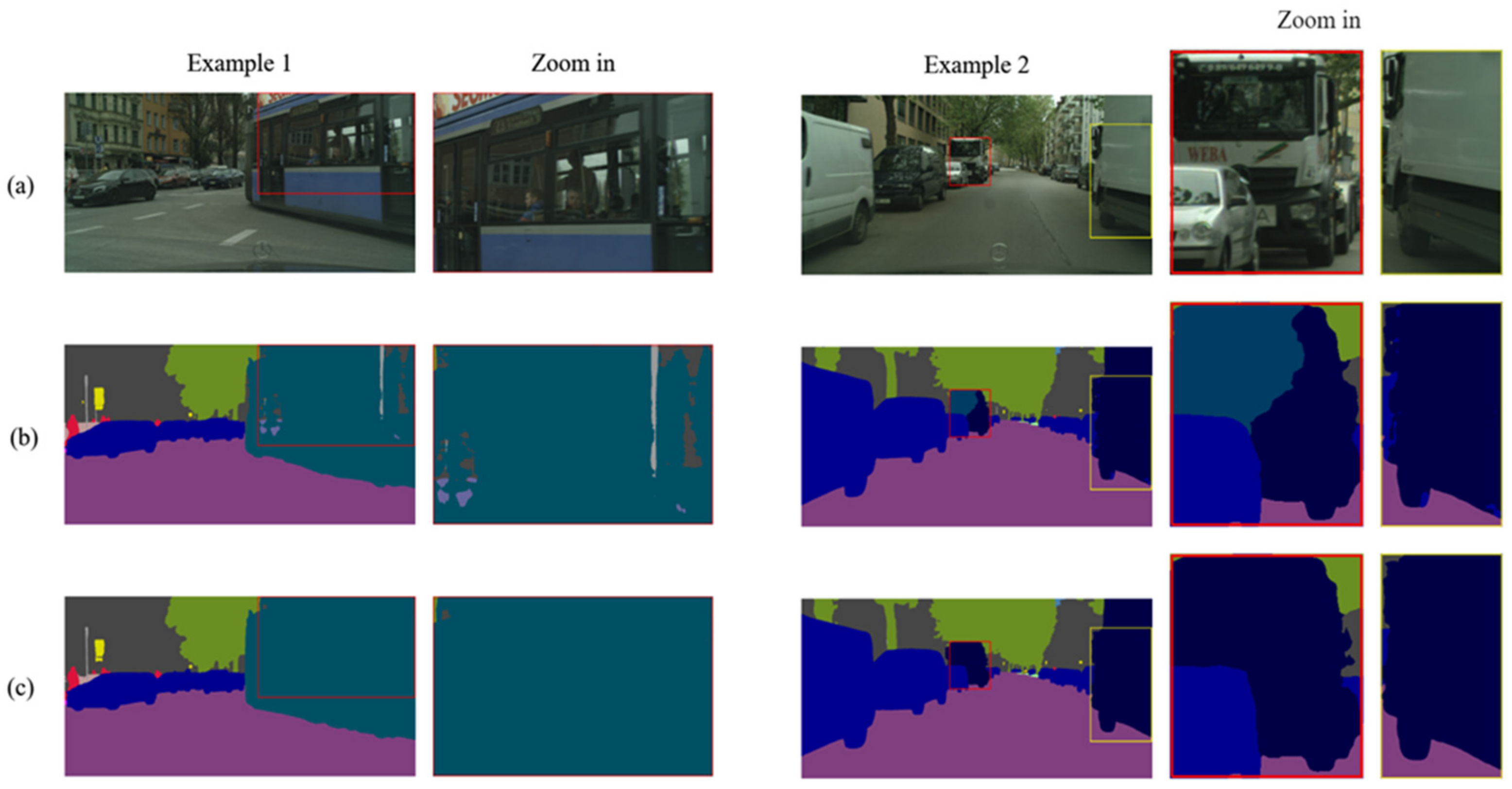 Sensors | Free Full-Text | Real-Time Semantic Segmentation with Dual ...