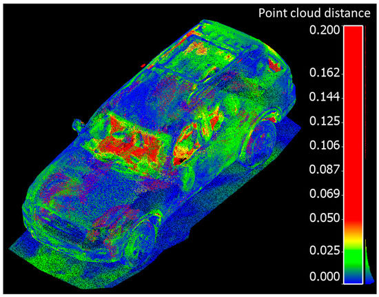 Assessing Vehicle Profiling Accuracy of Handheld LiDAR Compared to ...