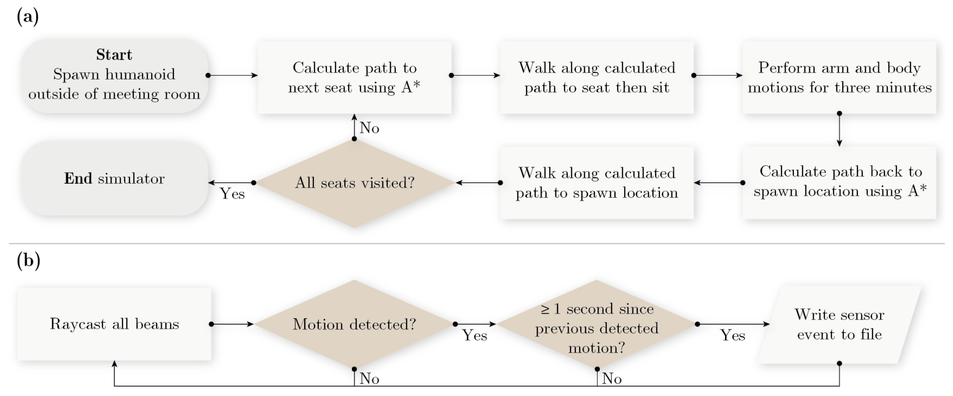 Sensors | Free Full-Text | Synthetic Generation of Passive Infrared ...