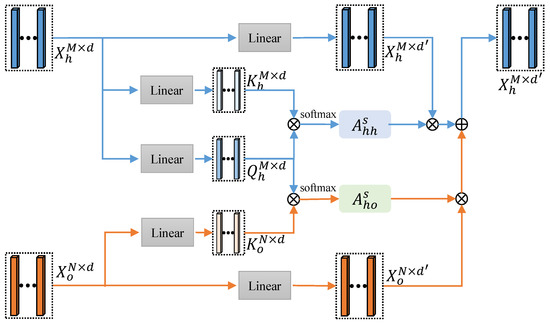 Coarse-to-Fine Hand–Object Pose Estimation with Interaction-Aware Graph Convolutional Network