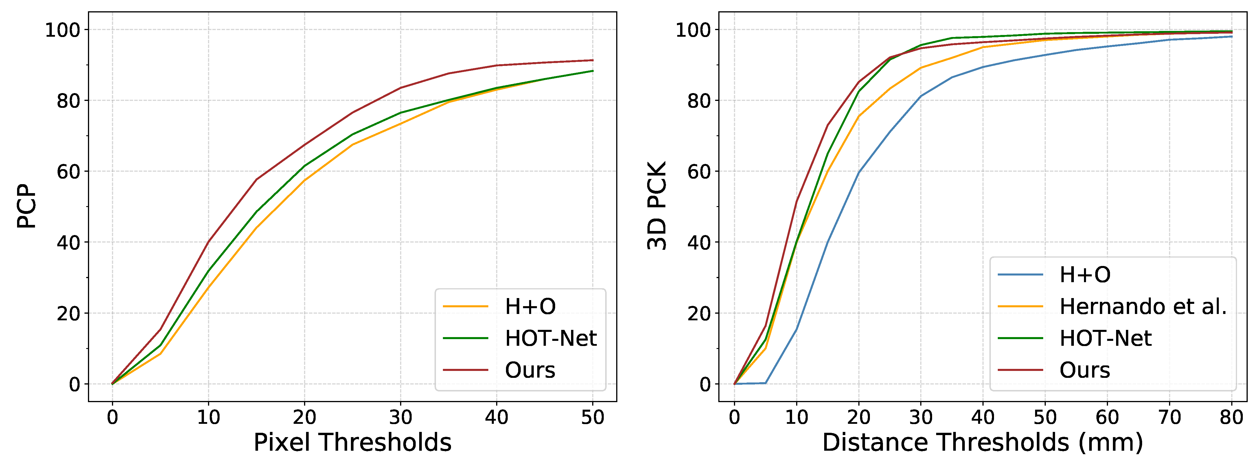 Coarse-to-Fine Hand–Object Pose Estimation with Interaction-Aware Graph Convolutional Network