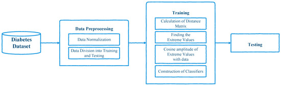 Sensors | Free Full-Text | A Fuzzy Rule-Based System for Classification ...