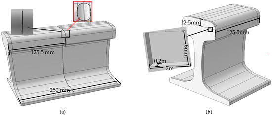 Sensors | Free Full-Text | An Intelligence Method for Recognizing ...