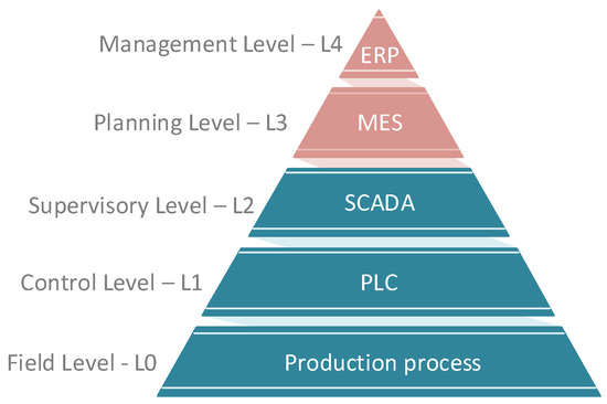 Sensors | Free Full-Text | Application Perspective on Cybersecurity ...