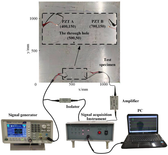 Ultrasound Defect Localization in Shell Structures with Lamb Waves Using Spare Sensor Array and ...