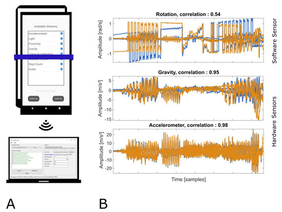 Pocketable Labs for Everyone: Synchronized Multi-Sensor Data Streaming ...