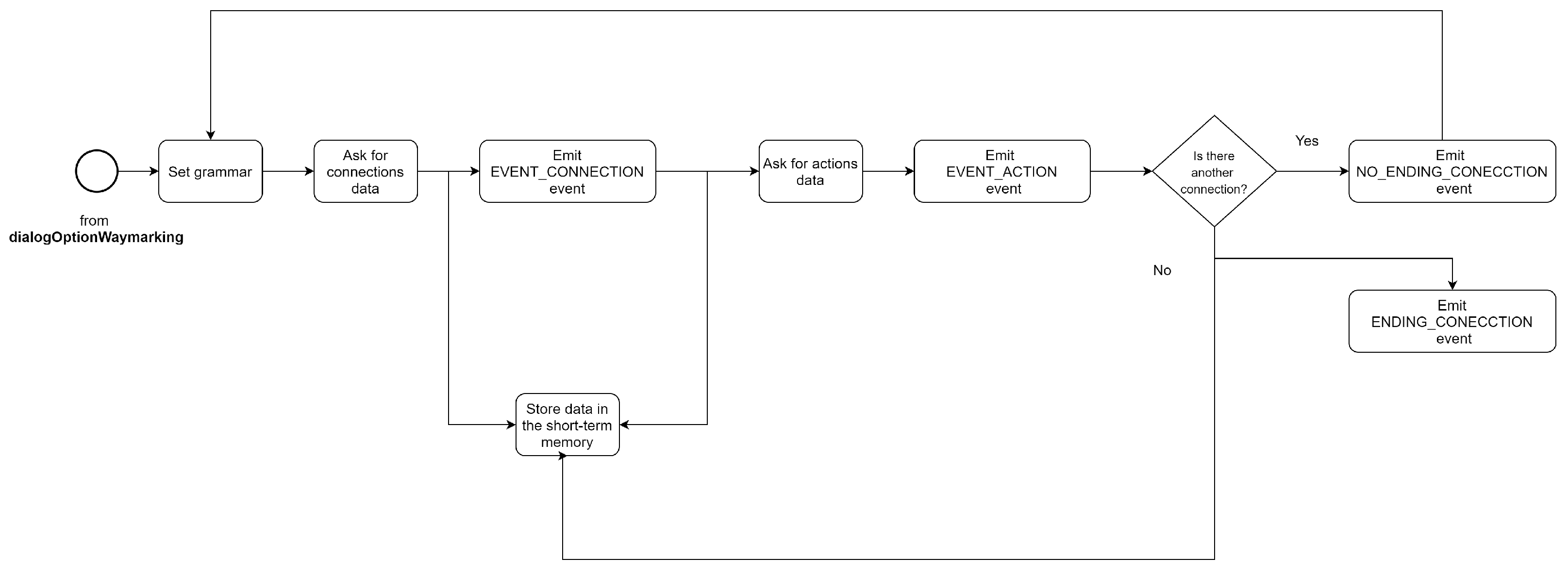 Sensors | Free Full-Text | Waymarking in Social Robots: Environment ...
