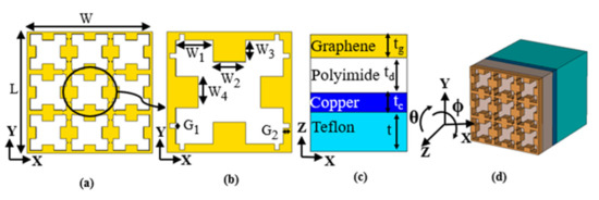 Refractive Index-Based Terahertz Sensor Using Graphene for Material Characterization