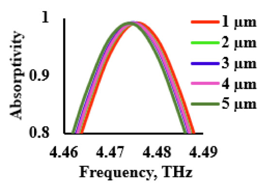 Refractive Index-Based Terahertz Sensor Using Graphene for Material Characterization