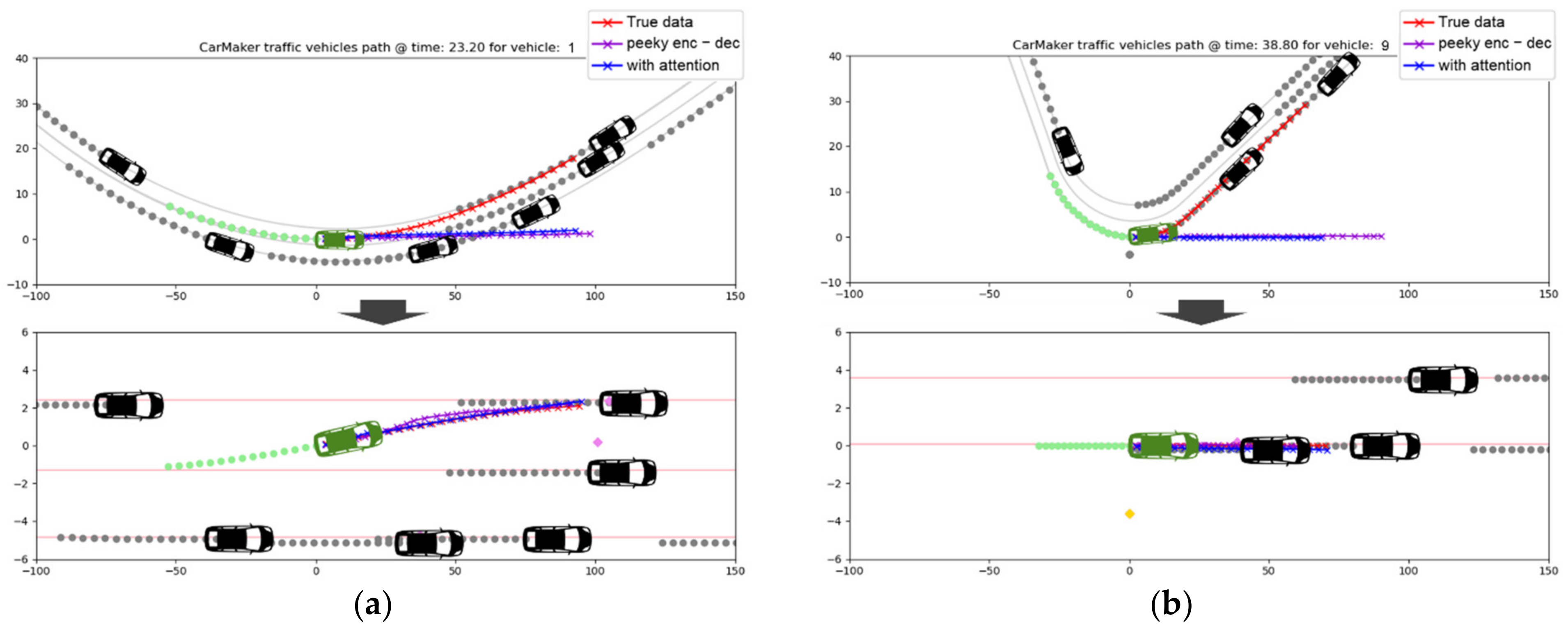 Sensors Free Full Text Vehicle Trajectory Prediction With Lane