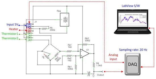 Sensors | Free Full-Text | Fabrication and Evaluation of a Flexible ...