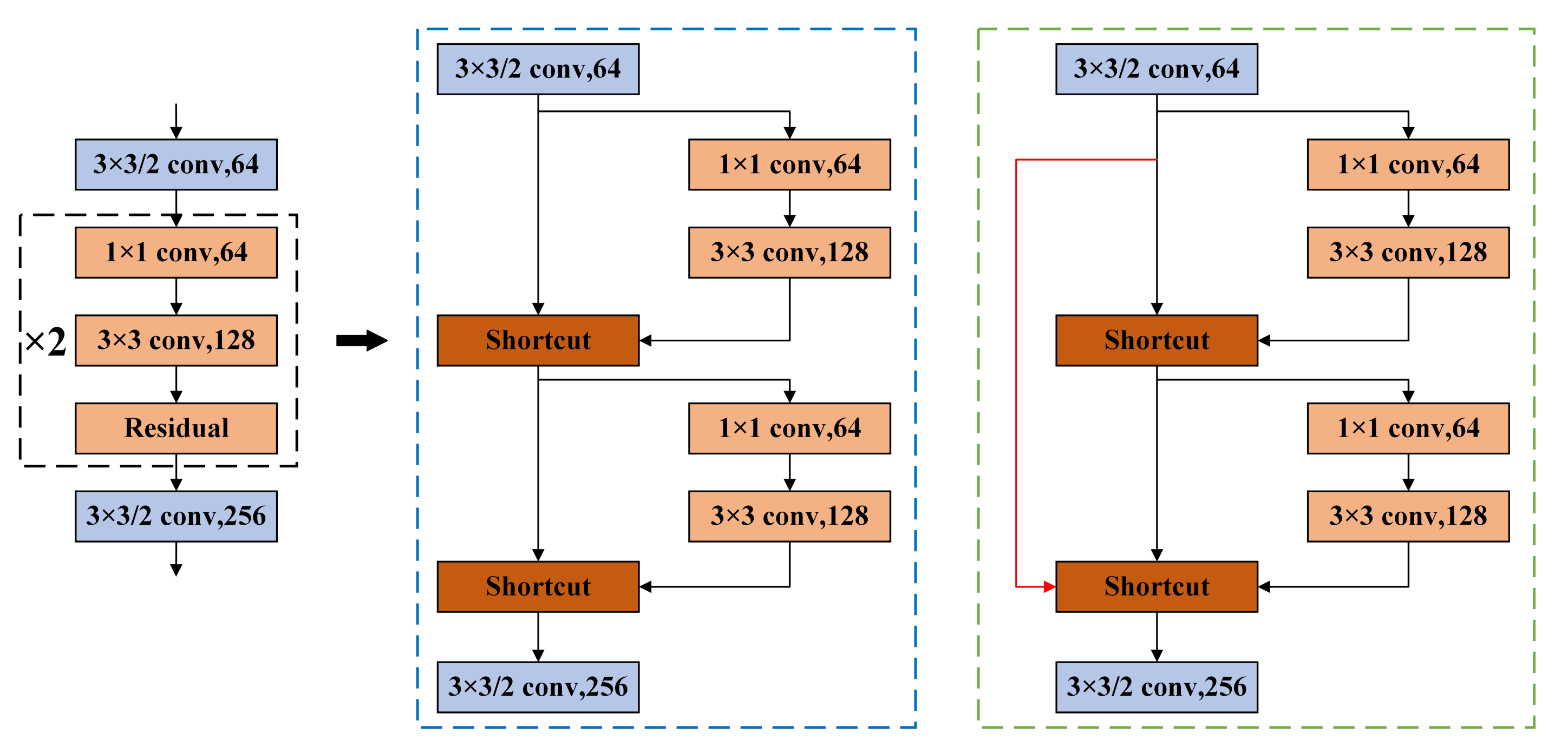 Real-Time Jellyfish Classification and Detection Based on Improved YOLOv3 Algorithm