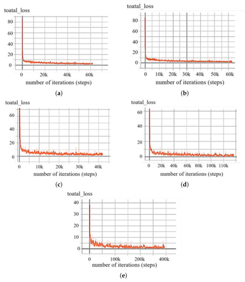 Real-Time Jellyfish Classification and Detection Based on Improved YOLOv3 Algorithm
