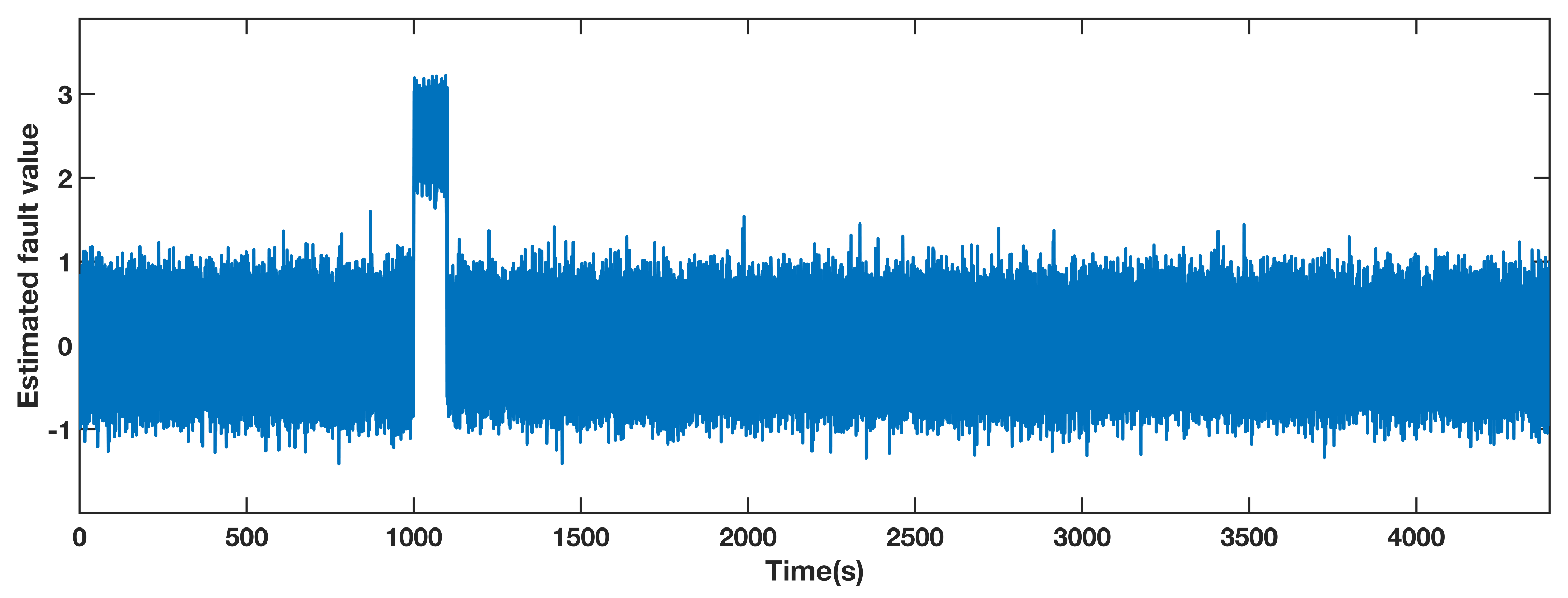 Adaptive Observer Based Fault Tolerant Control For Sensor And Actuator Faults In Wind Turbines