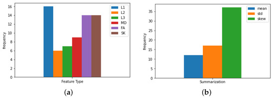 The Role of Diffusion Tensor MR Imaging (DTI) of the Brain in ...