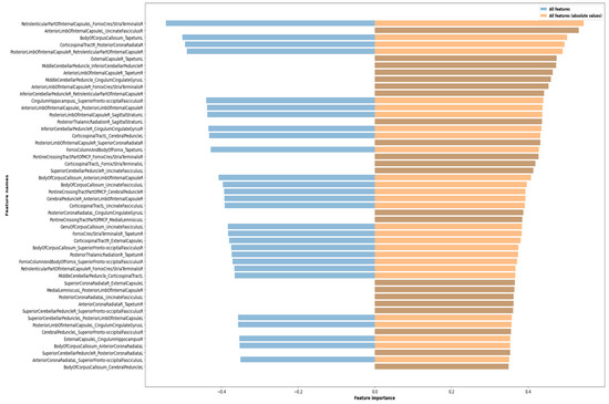 The Role of Diffusion Tensor MR Imaging (DTI) of the Brain in ...