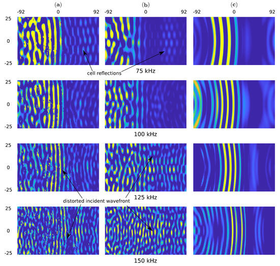 Model-Assisted Guided-Wave-Based Approach for Disbond Detection and ...