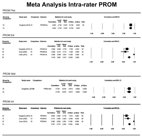 The Reliability of the Microsoft Kinect and Ambulatory Sensor-Based ...