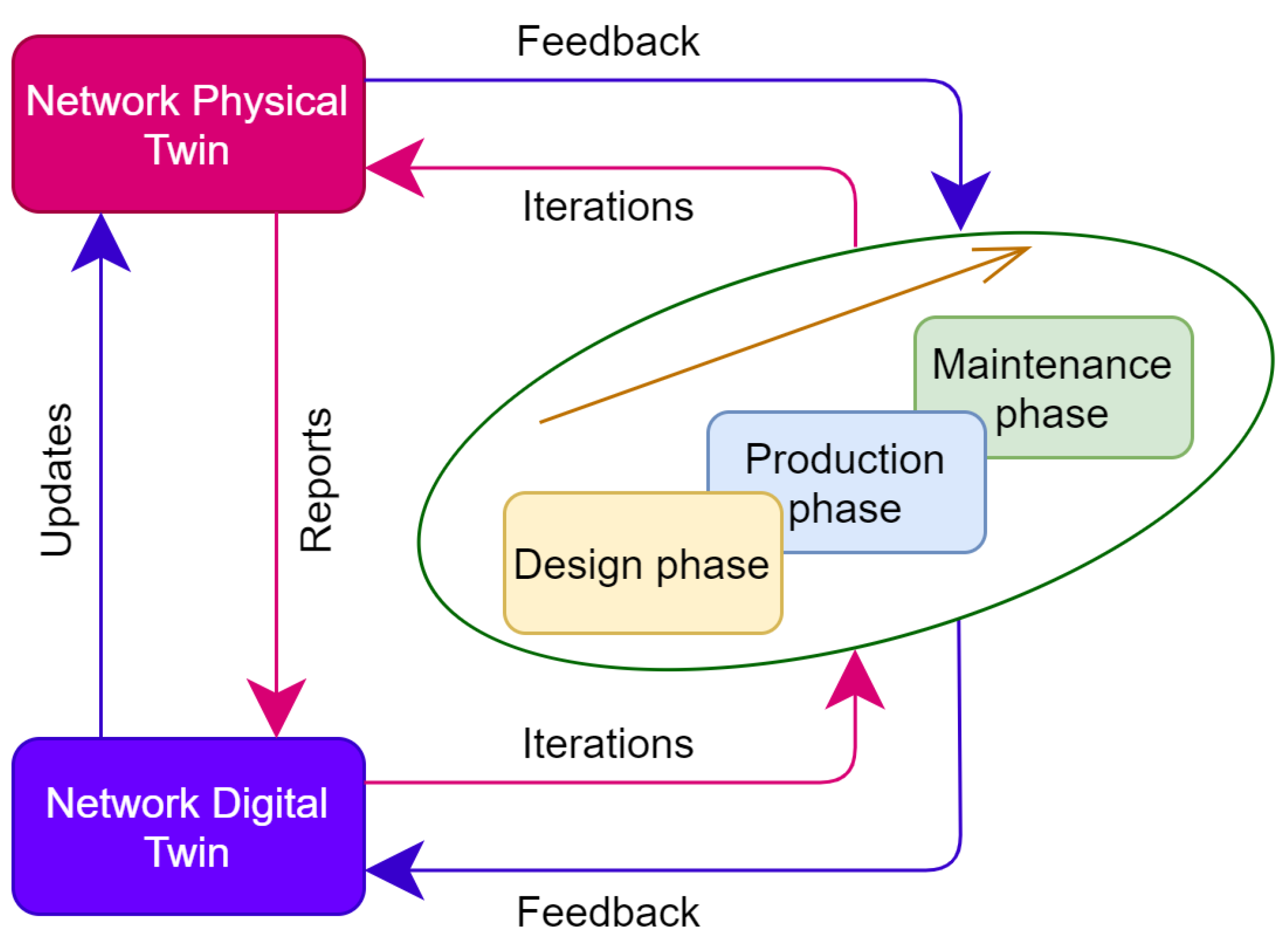 When Digital Twin Meets Network Softwarization in the Industrial IoT ...