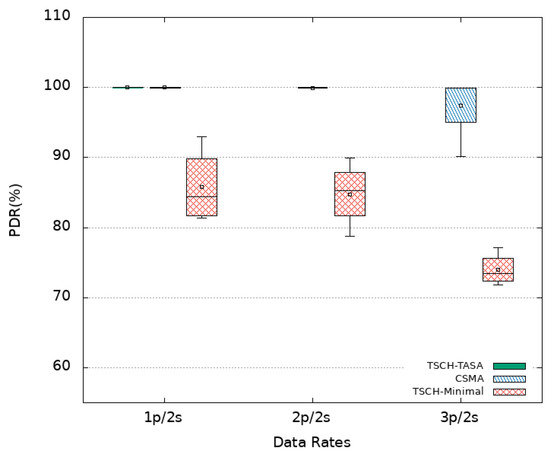 When Digital Twin Meets Network Softwarization in the Industrial IoT: Real-Time Requirements ...