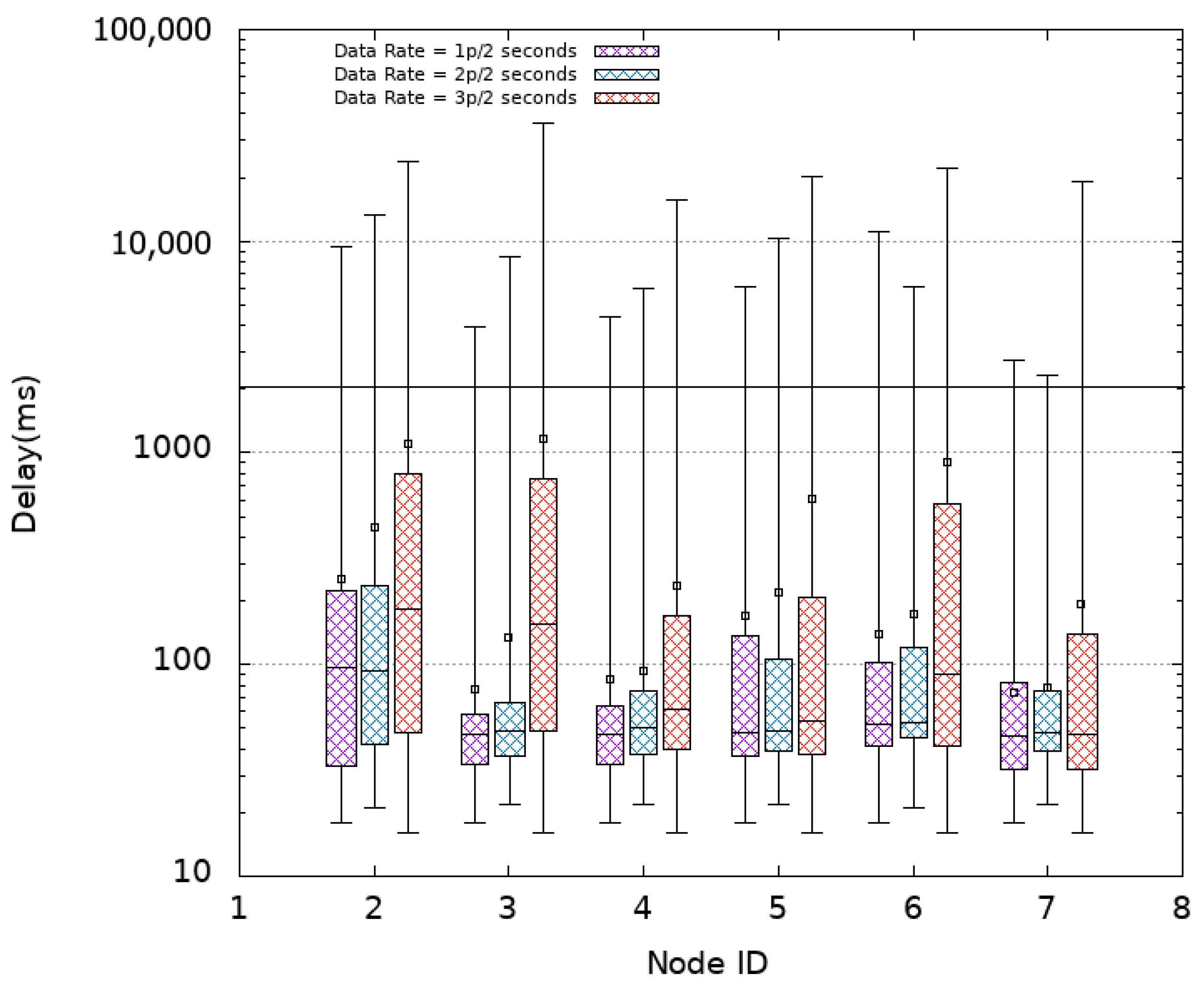 When Digital Twin Meets Network Softwarization in the Industrial IoT ...