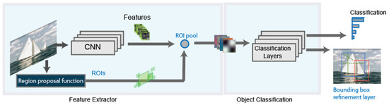 Sensors | Free Full-Text | Gesture-Based Human Machine Interaction ...