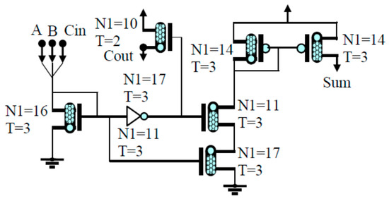 Design and Analysis of Low-Power and High Speed Approximate Adders ...