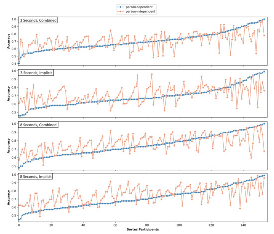 Combining Implicit and Explicit Feature Extraction for Eye Tracking: Attention Classification ...