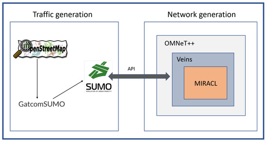 SE-CPPA: A Secure and Efficient Conditional Privacy-Preserving Authentication Scheme in ...