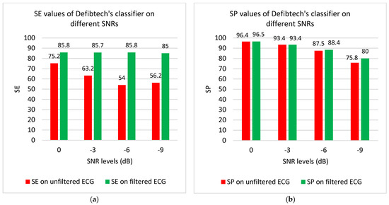 Automated Condition-Based Suppression of the CPR Artifact in ECG Data ...