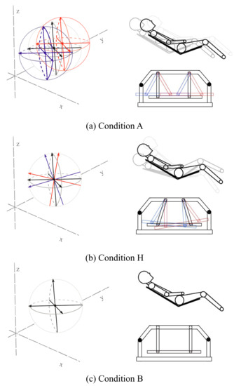 Effect of a Recliner Chair with Rocking Motions on Sleep Efficiency