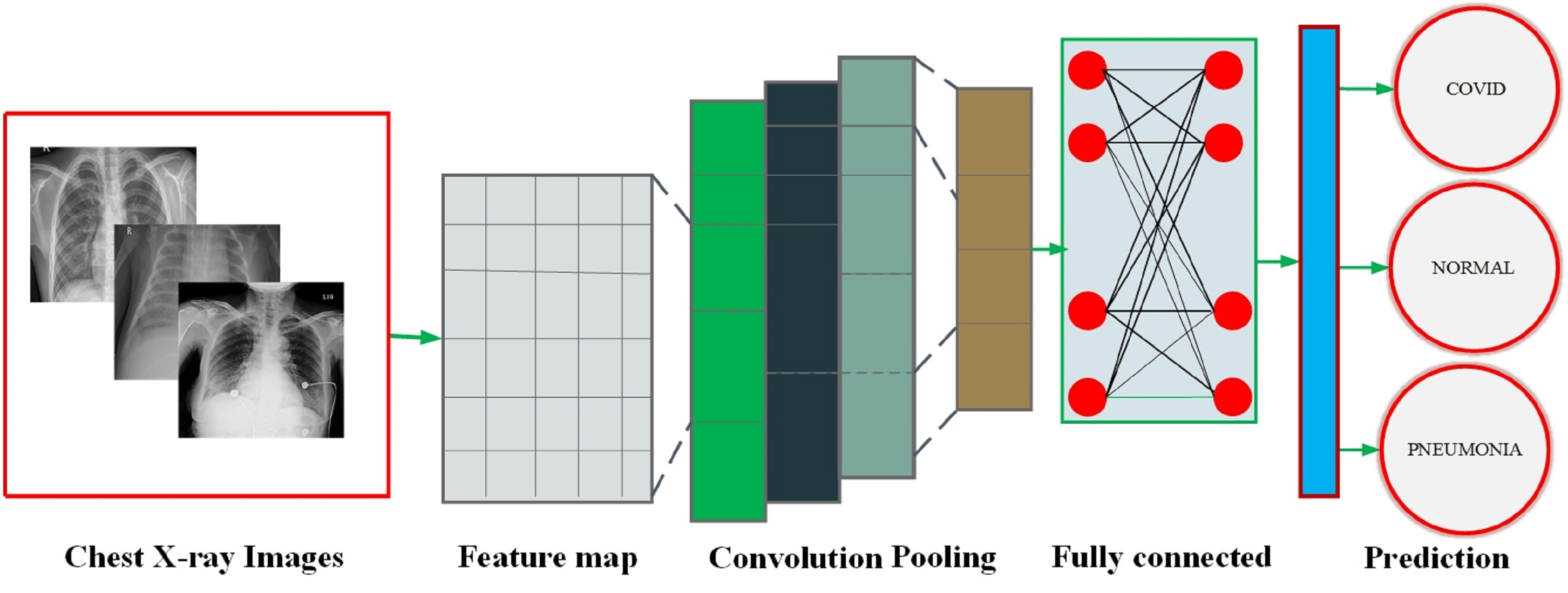Sensors | Free Full-Text | Diagnostic Approach for Accurate Diagnosis of COVID-19 Employing Deep ...